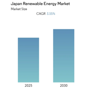 Japan Renewable Energy Market Size & Share Analysis - Growth Trends ...