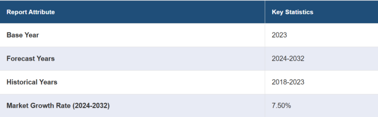 日本のフッ素樹脂市場（2024～2032）：製品タイプ別（PTFE、FEP、PVDF、フッ素ゴム、PVF、PFA、ETFE、その他）