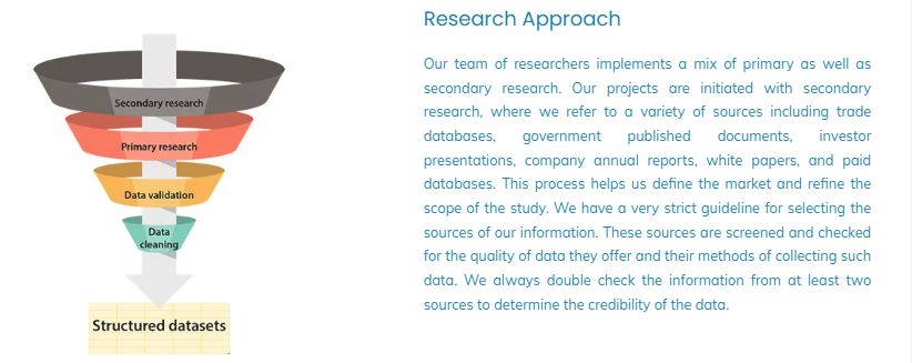 Adroit Market Research（アドロイト・マーケット・リサーチ）：調査会社・調査資料