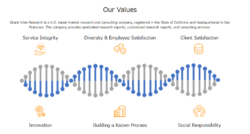 Grand View Research：市場調査レポート