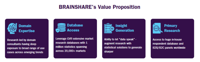 Grand View Research：市場調査レポート